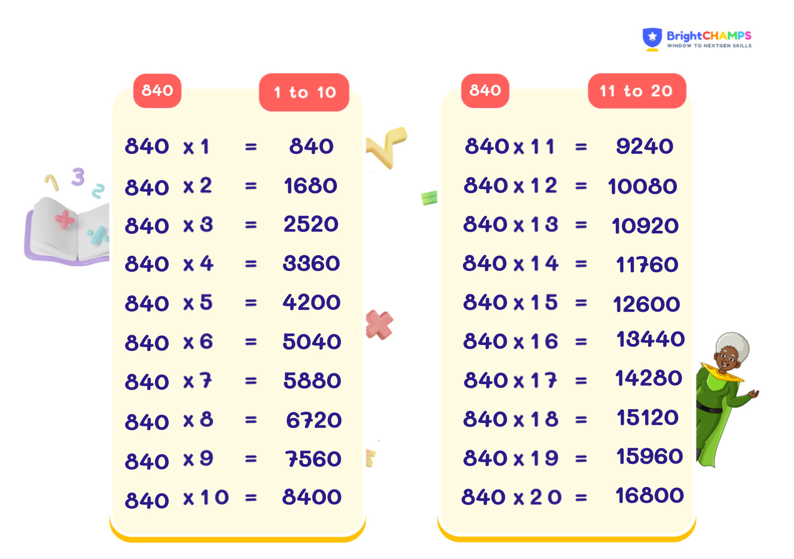 Learn Multiplication Table of 840 | 840 Times Table [ ️]