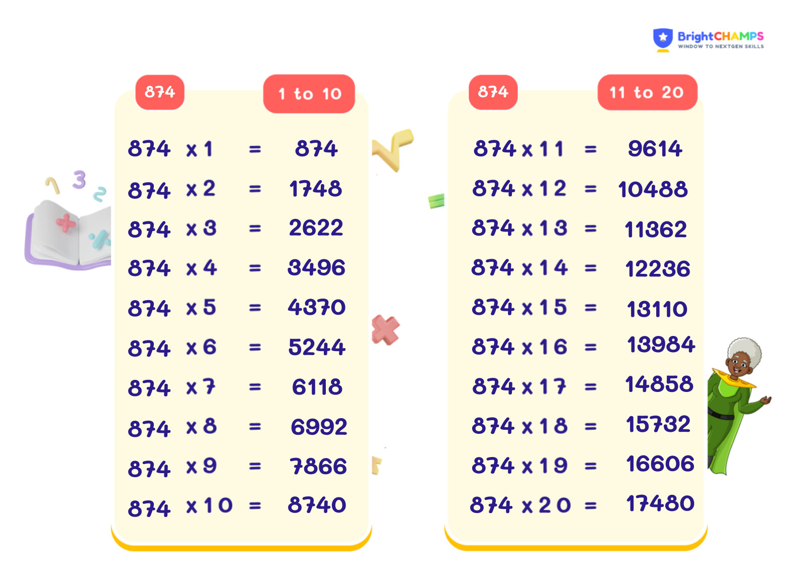 Learn Multiplication Table of 874 | 874 Times Table [ ️]