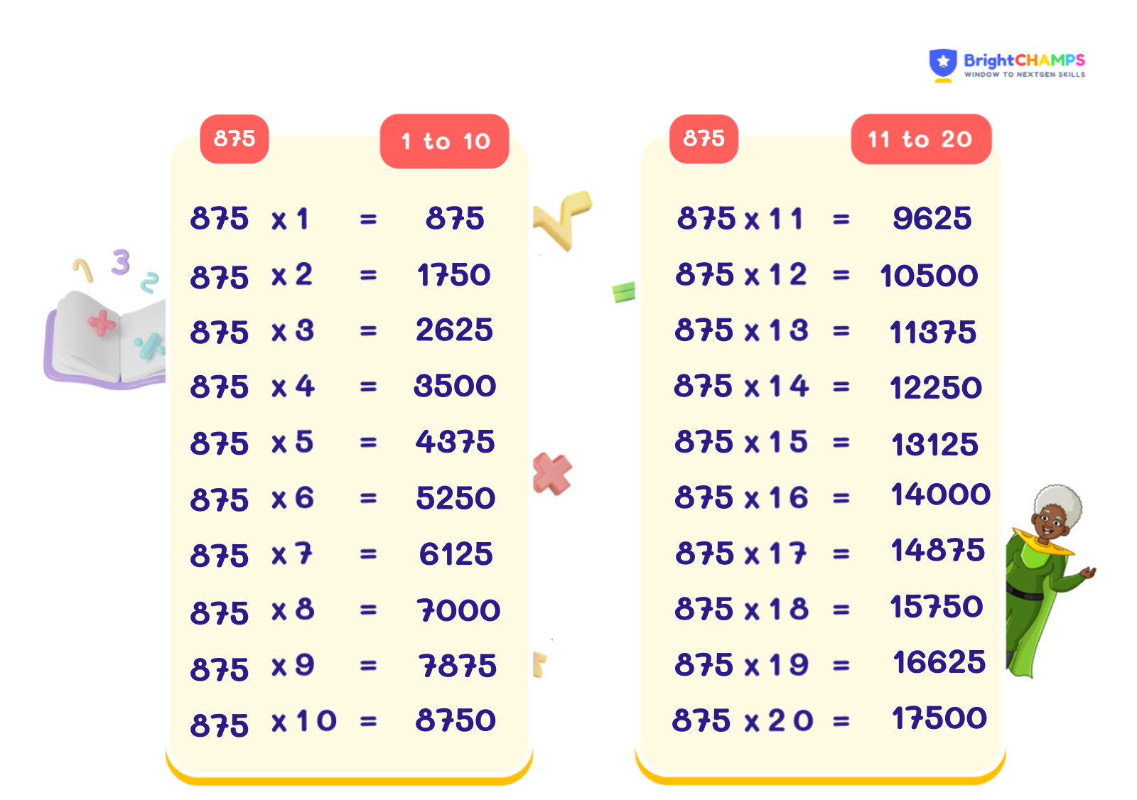 Learn Multiplication Table of 875 | 875 Times Table [ ️]