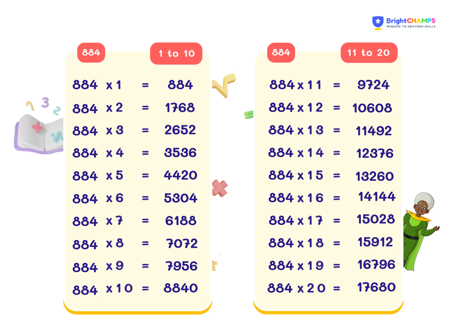Learn Multiplication Table of 884 | 884 Times Table [ ️]