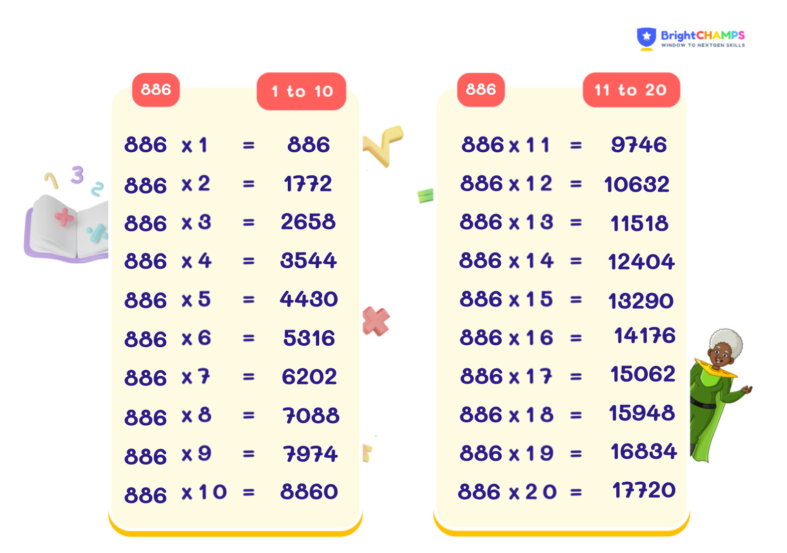 Learn Multiplication Table of 886 | 886 Times Table [ ️]