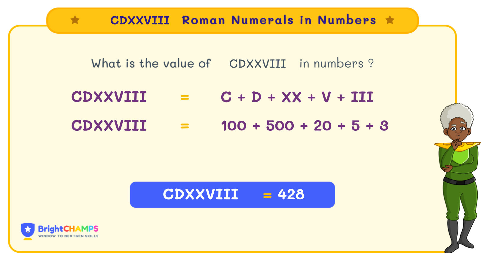 CDXXVIII Roman Numerals | How to Write CDXXVIII in Numbers
