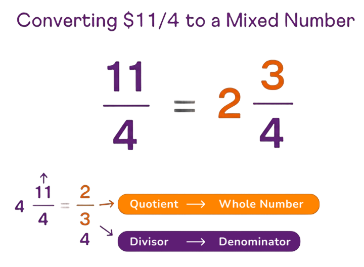 Types of Fractions | Proper, Improper, and Mixed