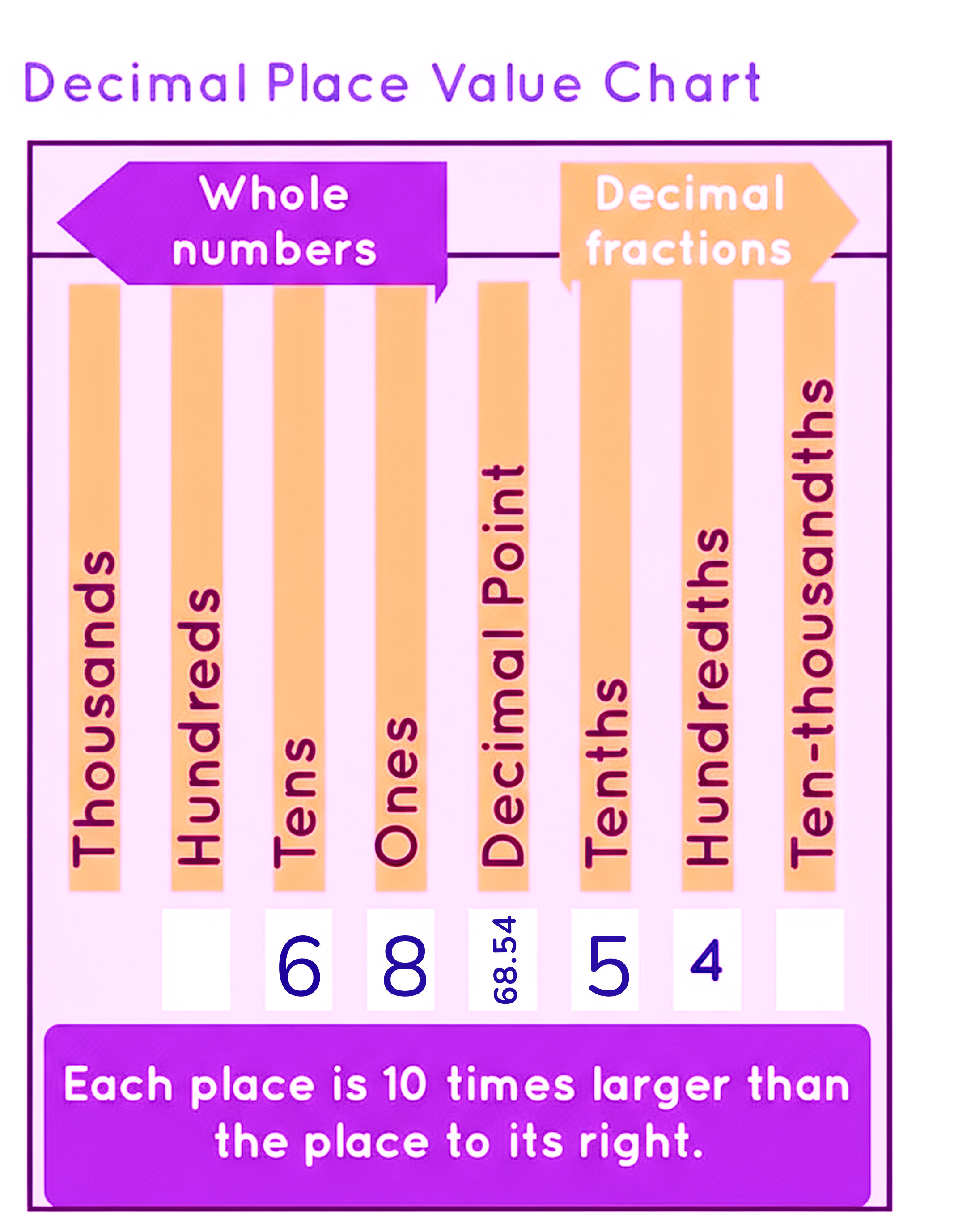 Decimals And Fractions | Definition, Formula & Examples