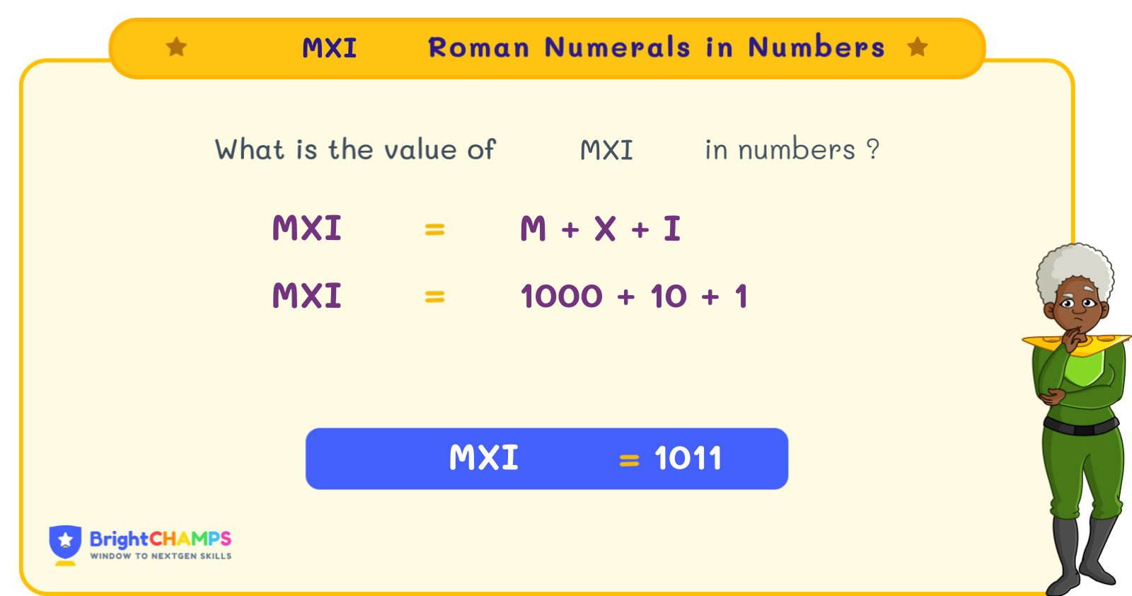 MXI Roman Numerals | Number form of MXI