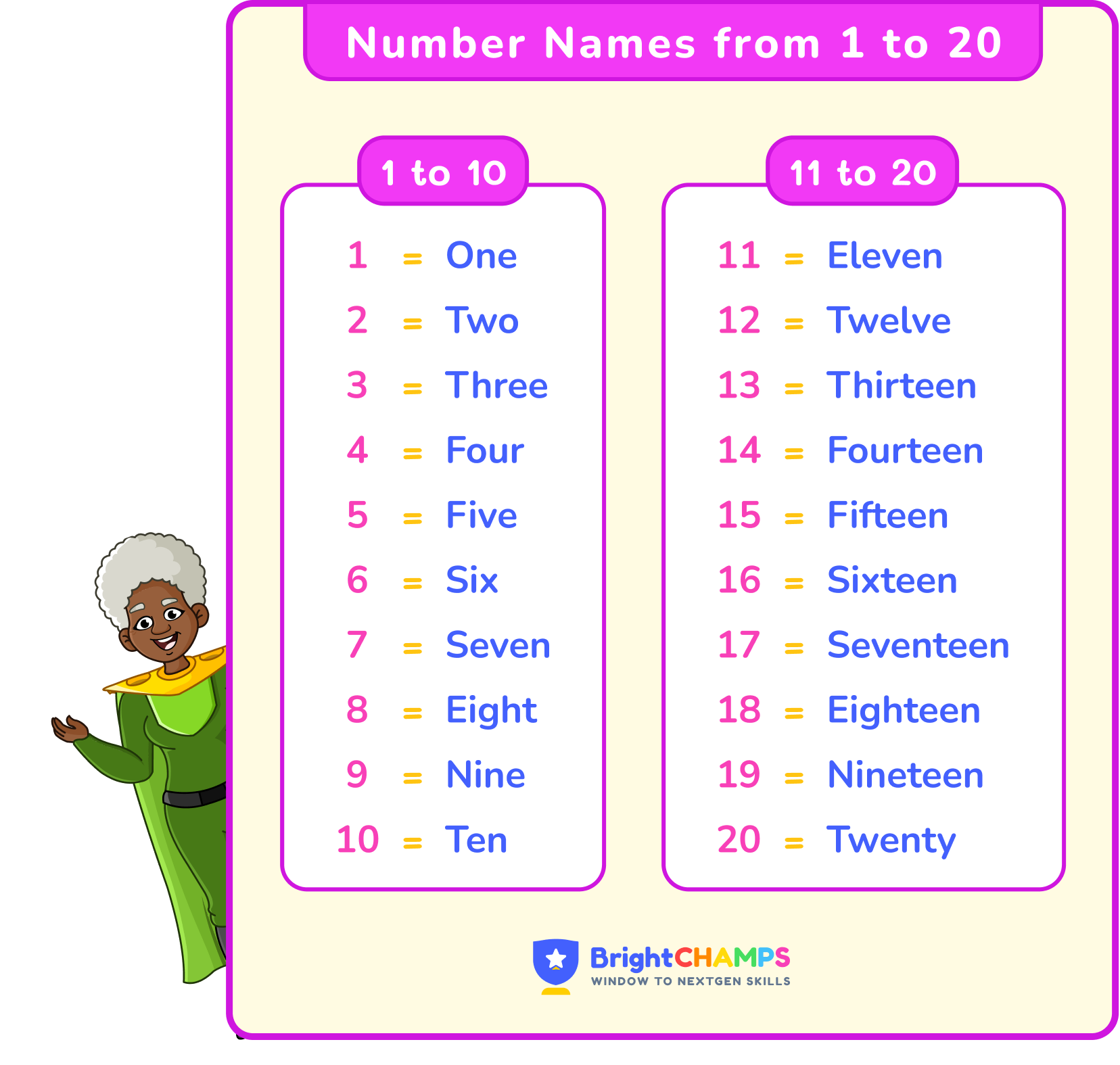 Number Names 1 To 20 Spelling 1 To 20 In Words Number Names 1 To 20 Spelling 1 To 20 In Words