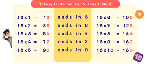 Learn 18 Times Table | Multiplication Table of Eighteen [ ️]