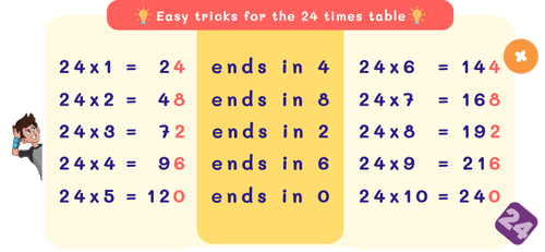 Learn 24 Times Table | Multiplication Table of 24 [ ️]