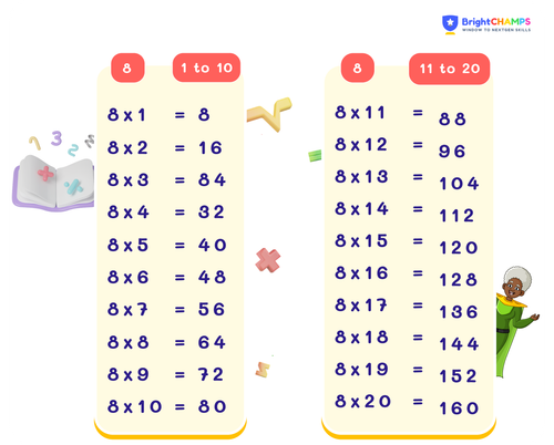 Learn 8 Times Table | Multiplication Table of Eight [ ️]
