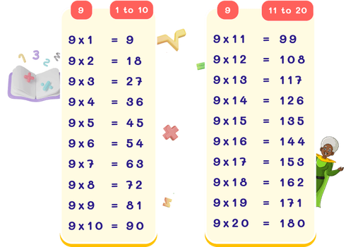 Learn 9 Times Table | Multiplication Table of Nine [ ️]