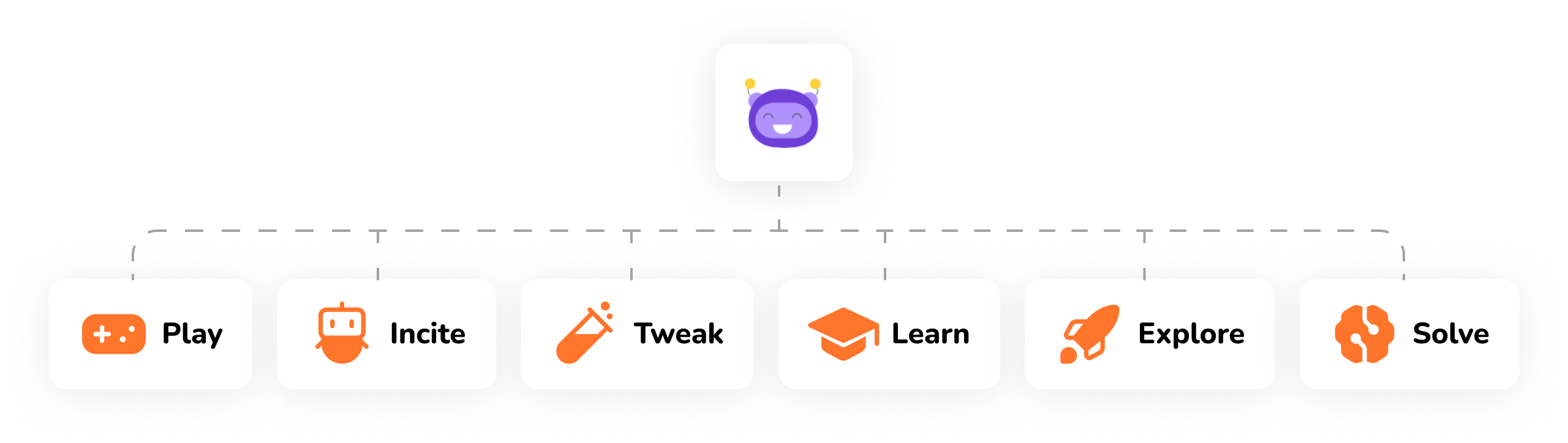 BrightChamps Free Robotics Trial Class | Book Now