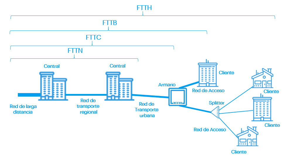 Fiber-to-the-home broadband works | BT-PON