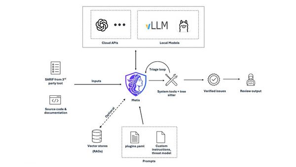 Agentic AI-powered Arm Metis advances security vulnerability discovery ...