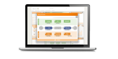 Add Ledningssystem | Ledningssystem, omdömen | businesswith.se
