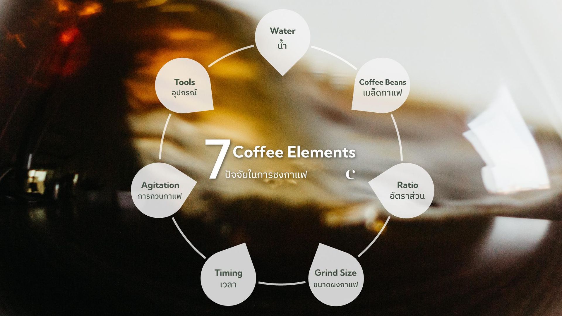 7 ปัจจัยที่จะทำให้การชงกาแฟของคุณอร่อยขึ้น | cafn.co