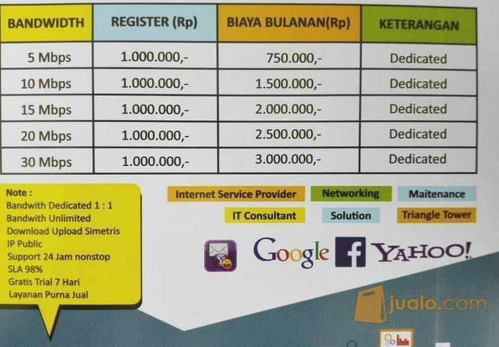 Isp Internet Wireless Dedicated 1:1 Tangerang di Kota Tangerang Selatan ...