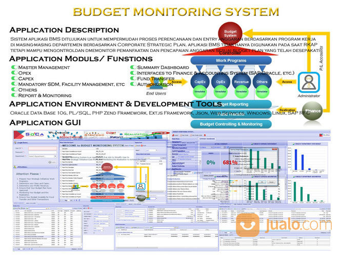 Aplikasi Budget Monitoring System di Kab. Bandung, Jawa Barat | Jualo.com