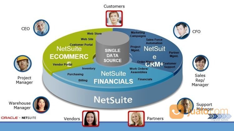 NetSuite - Cloud ERP Software (Accounting, Inventory, CRM, Sales) di ...