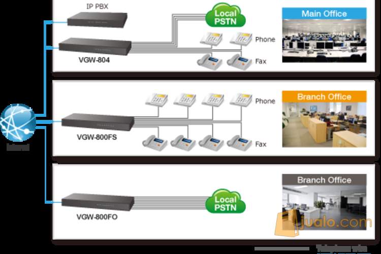 PLANET VGW-800FO 8-Port SIP VoIP Gateway (8 x FXO) di Kota Jakarta ...