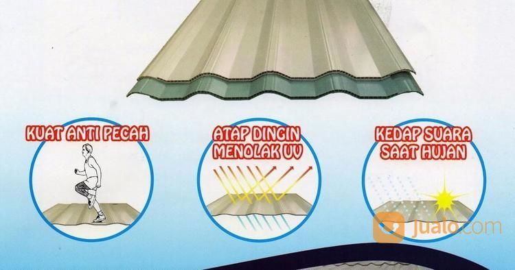 Atap UPVC SunPanel Harga Murah di Kota Jakarta Timur, DKI Jakarta ...