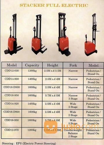 Harga Stacker Full Electric di Kab. Tangerang, Banten | Jualo.com
