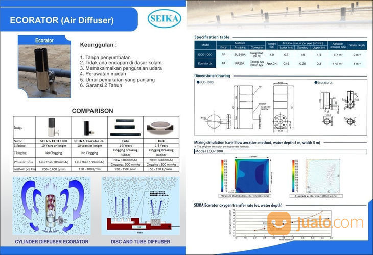 Diffuser Ecorator Jr SEIKA Japan di Kab. Kendal, Jawa Tengah | Jualo.com