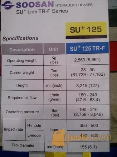 SOOSAN BREAKER KOREA PEMECAH BATU di Kota Jakarta Utara, DKI Jakarta ...