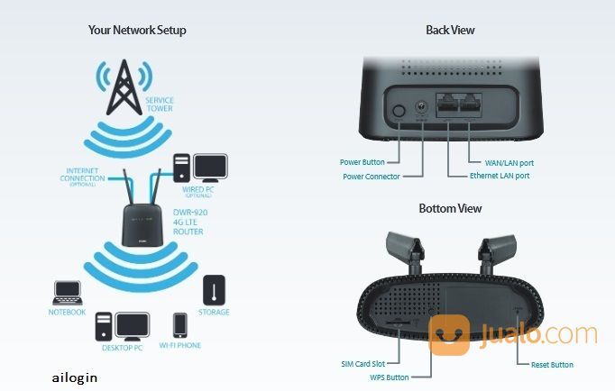 Modem DLINK DWR-920 - 4G LTE Router di Kota Denpasar, Bali | Jualo.com