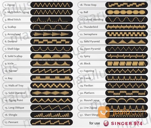 Cam Disc Pattern Mesin Jahit Singer 974 Zigzag Pembuat Motif Zigzag ...