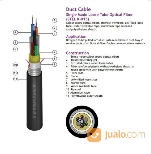 Fiber Optic SIngle Mode Duct Cable 12 Core di Kota Depok, Jawa Barat ...