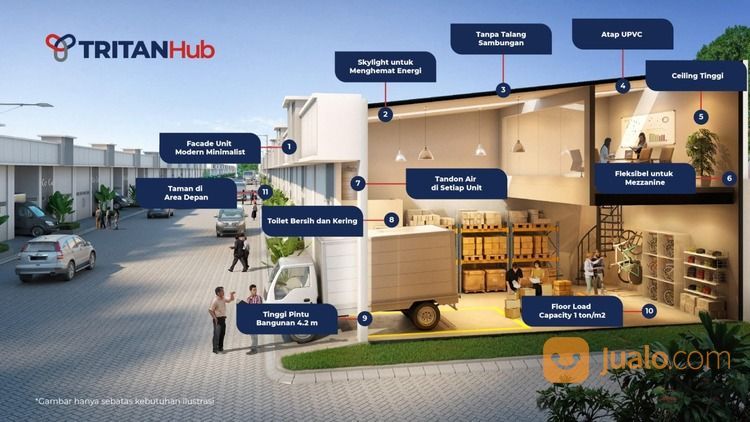 Gudang Modern Konsep Satu Atap Warehouse-Office-Workshop di Kab ...