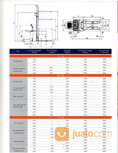 HAND STACKER FULL ELECTRIC NOBLELIFT CAP 1-2 TON PROMO DAN BERGARANSI ...