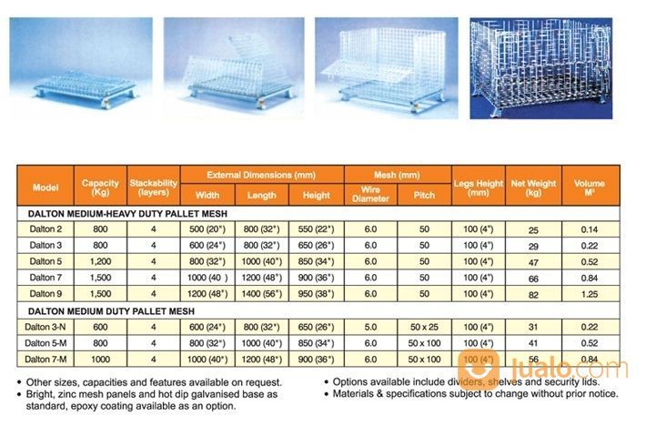 PALLET MESH - NICKTAINER DALTON - KERANJANG BESI SEDIA MODIFIKASI RODA ...