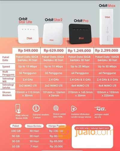 My Orbit Telkomsel Wi-Fi Portable di Kota Surabaya, Jawa Timur | Jualo.com