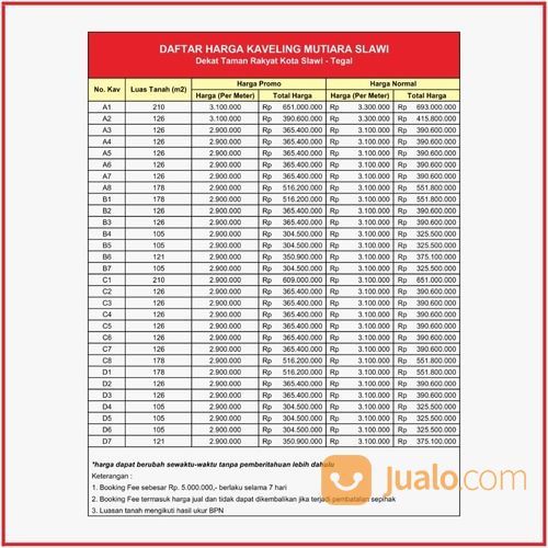 Tanah Kapling Darat Jl Durian Procot, Kawasan Perumahan Mewah di Kab ...