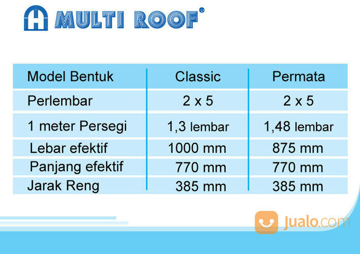 Genteng Metal Multiroof di Kota Jakarta Selatan, DKI Jakarta | Jualo.com