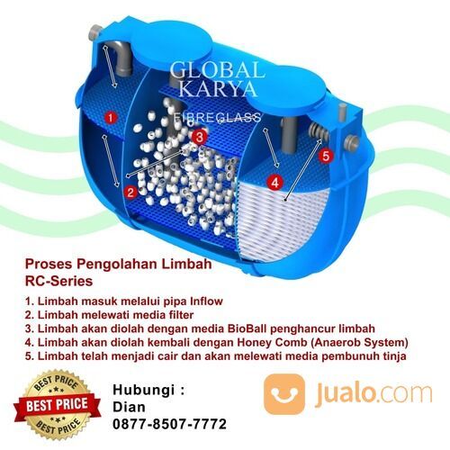 Septictank Biofilter 3000 Liter - Biofil - Biotech - Bio Septic Tank di ...