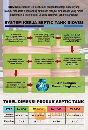 Bio Septiktank - BIOVISI di Kab. Sidoarjo, Jawa Timur | Jualo.com