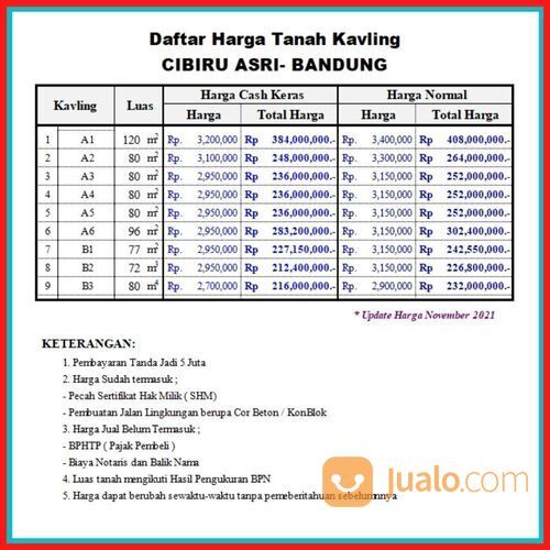 Kavling SHM Cibiru Asri cocok untuk Hunian di Kota Bandung, Jawa Barat ...