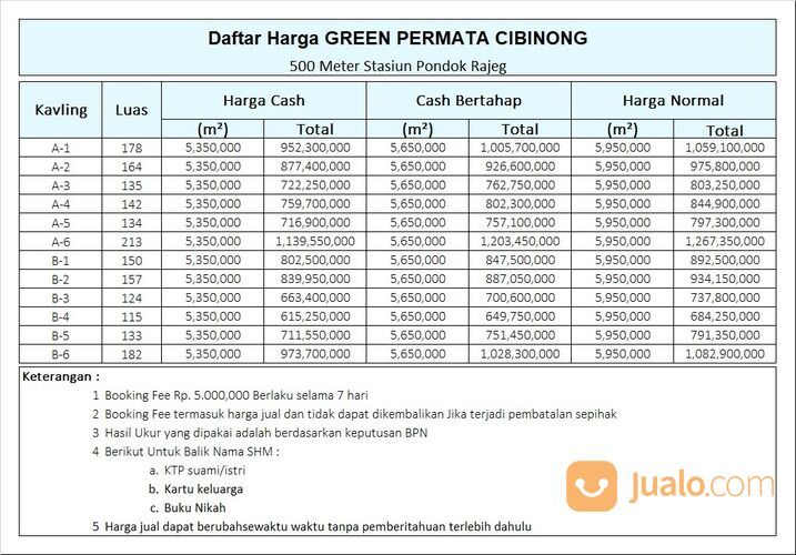 Tanah Kapling Bogor Dekat Gate Tol Sentul Row Jalan 5 Meter di Kota ...