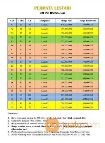 Rumah baru promo Launching di Perum Permata Lestari Dau di Kota Malang ...