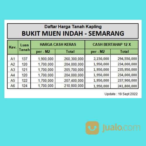 Belakang BSB City Mijen; Tanah Perumahan Siteplah Rapi di Kota Semarang ...
