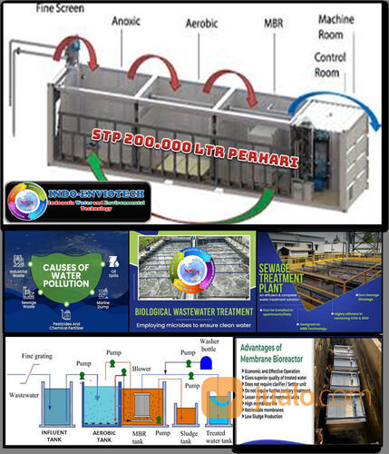 TEKNOLOGI MBR UNTUK STP PADA APARTEMEN, HOTEL & GEDUNG PERKANTORAN 200 ...