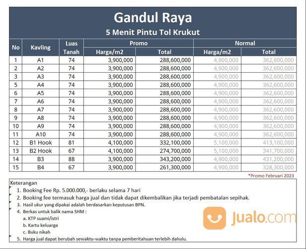 Kavling Griya Gandul 5 Menit Gerbang Tol Krukut Row Jalan 6 Meter di ...