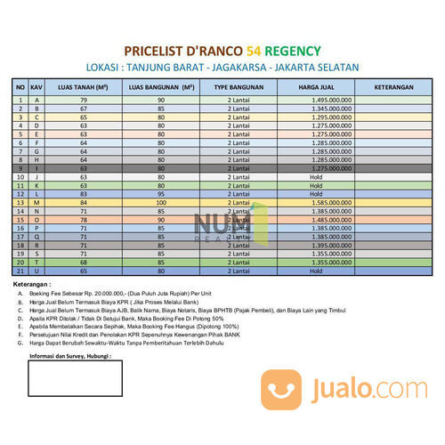Rumah Cluster D'Rancho 54 Regency Tanjung Barat Jakarta Selatan di Kota ...