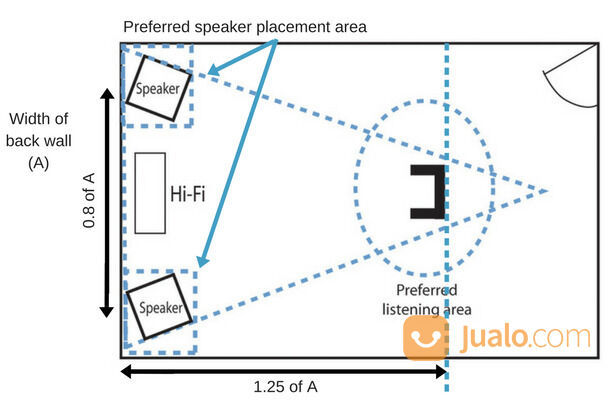 jasa pasang speaker & routing sound system di Kota Bandung, Jawa Barat ...