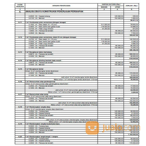 Jasa Hitung RAB Bangunan di Kota Jakarta Pusat, DKI Jakarta | Jualo.com