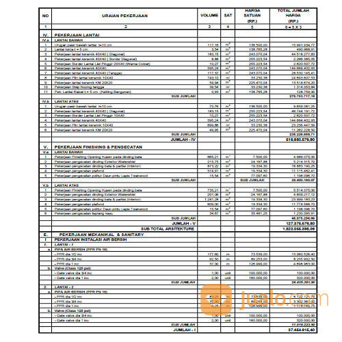 Jasa Hitung RAB Bangunan di Kota Jakarta Pusat, DKI Jakarta | Jualo.com