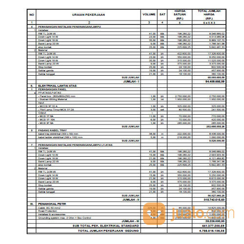Jasa Hitung RAB Bangunan di Kota Jakarta Pusat, DKI Jakarta | Jualo.com