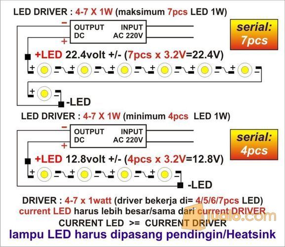 PCB LED Round Aluminium HPL 5W 50mm di Kota Jakarta Barat, DKI Jakarta ...